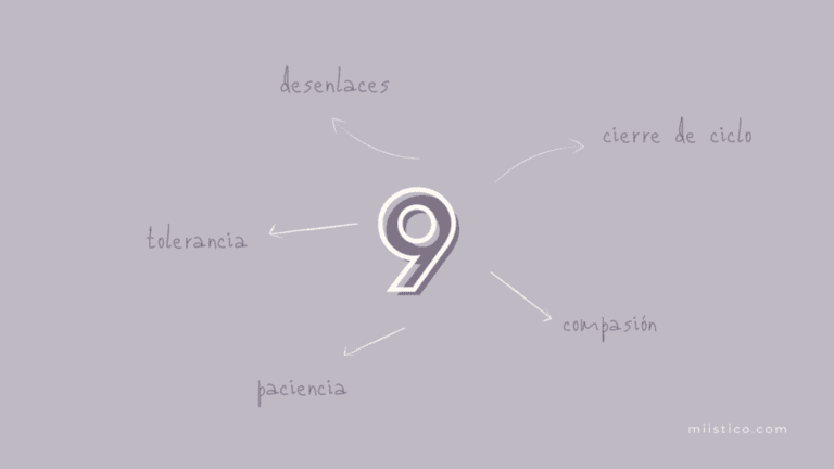 El Ciclo De Vida Y Su Conexión Con El Número 9 En La Numerología La