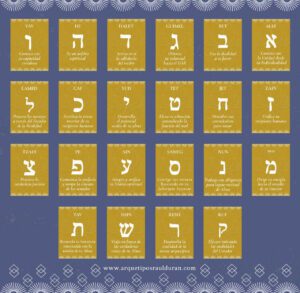 El poder del alfabeto en la numerología cabalística: descubre las ...